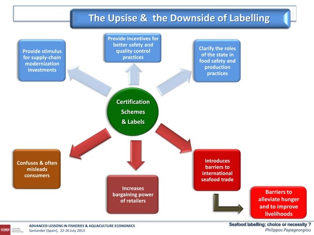 Seafood labelling; choice or necessity | PPT