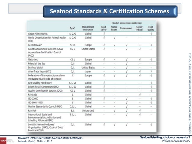 Seafood labelling; choice or necessity