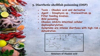 Sea Food Poisoning.pptx