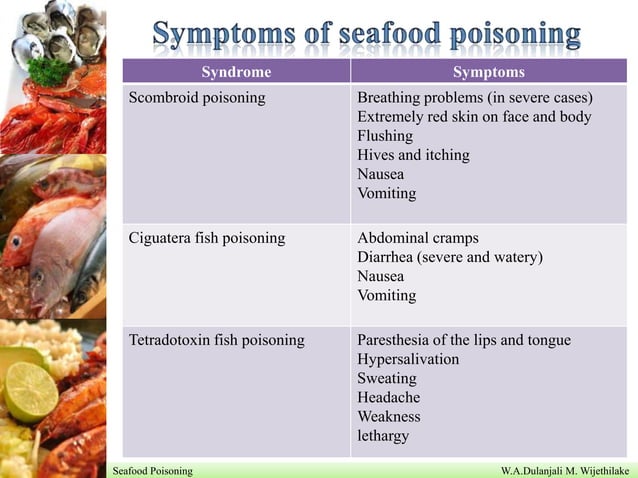 Seafood poisoning by Dulanjali M. Wijethilake | PPTX