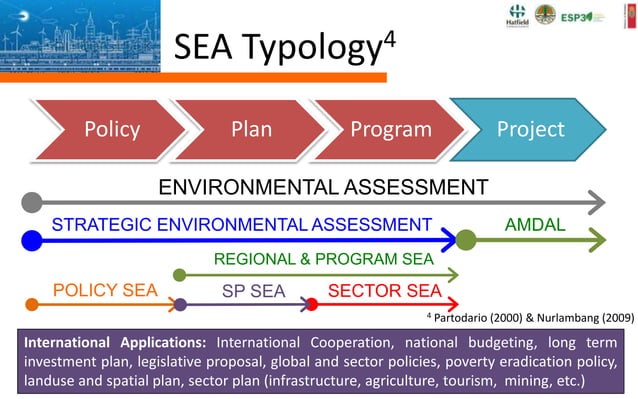 Strategic Environmental Assessment for Infrastructure Sector | PPTX
