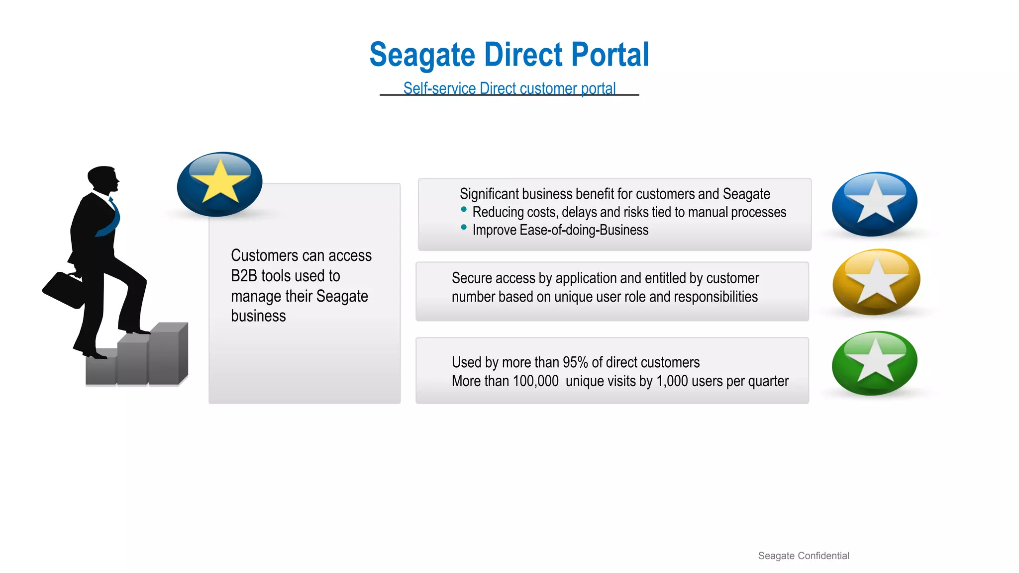 SEAGATE | PPT