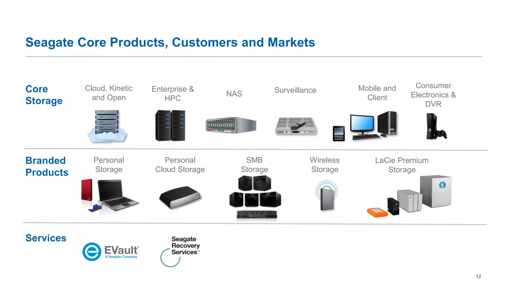 Kinetic Open Storage Platform | PPT