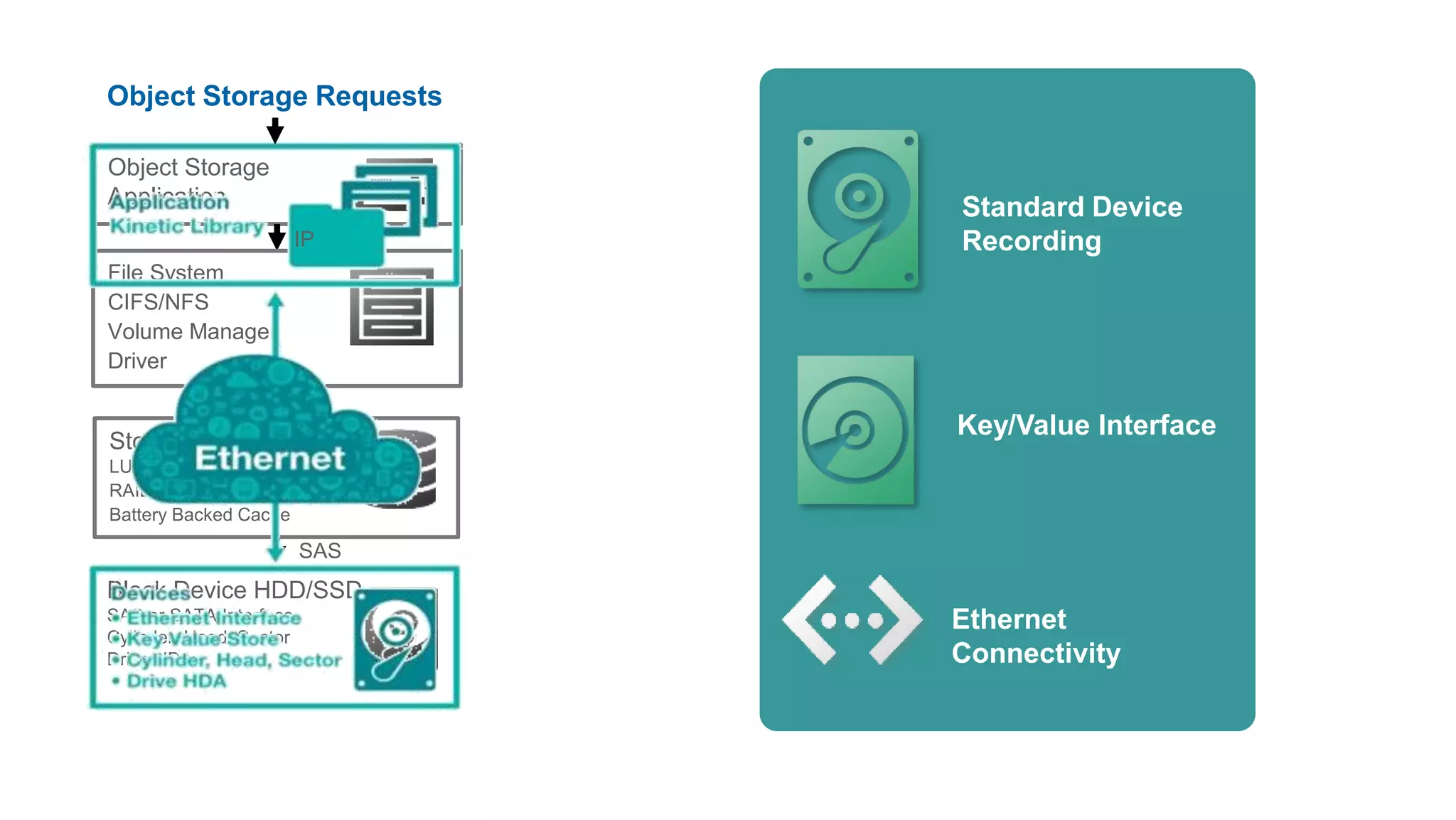 Kinetic Open Storage Platform | PPT