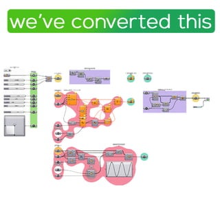 SeaGrass - A Simple surface paneling tool for Grasshopper. | PDF