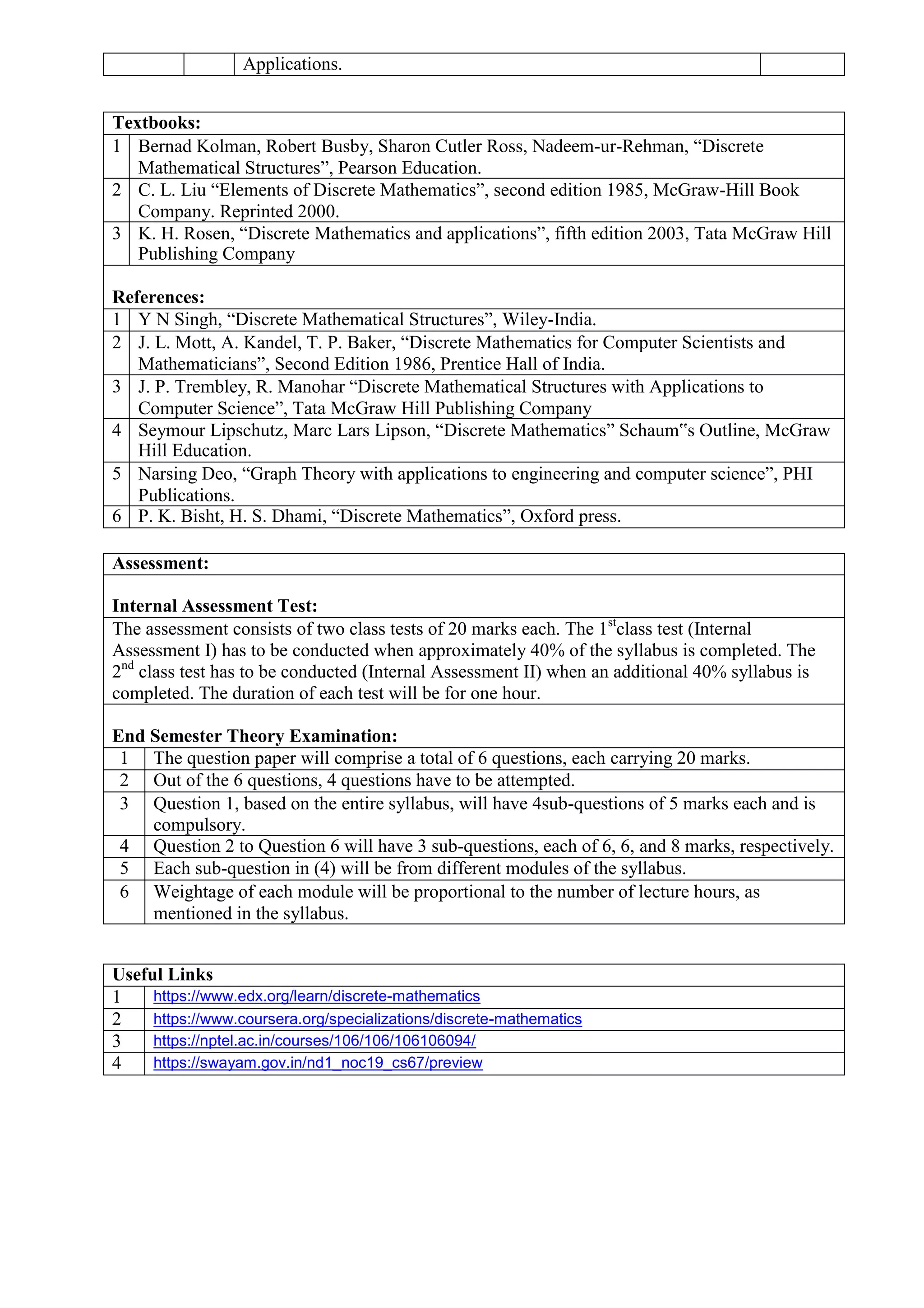 SE AIDS Syllabus.pdf