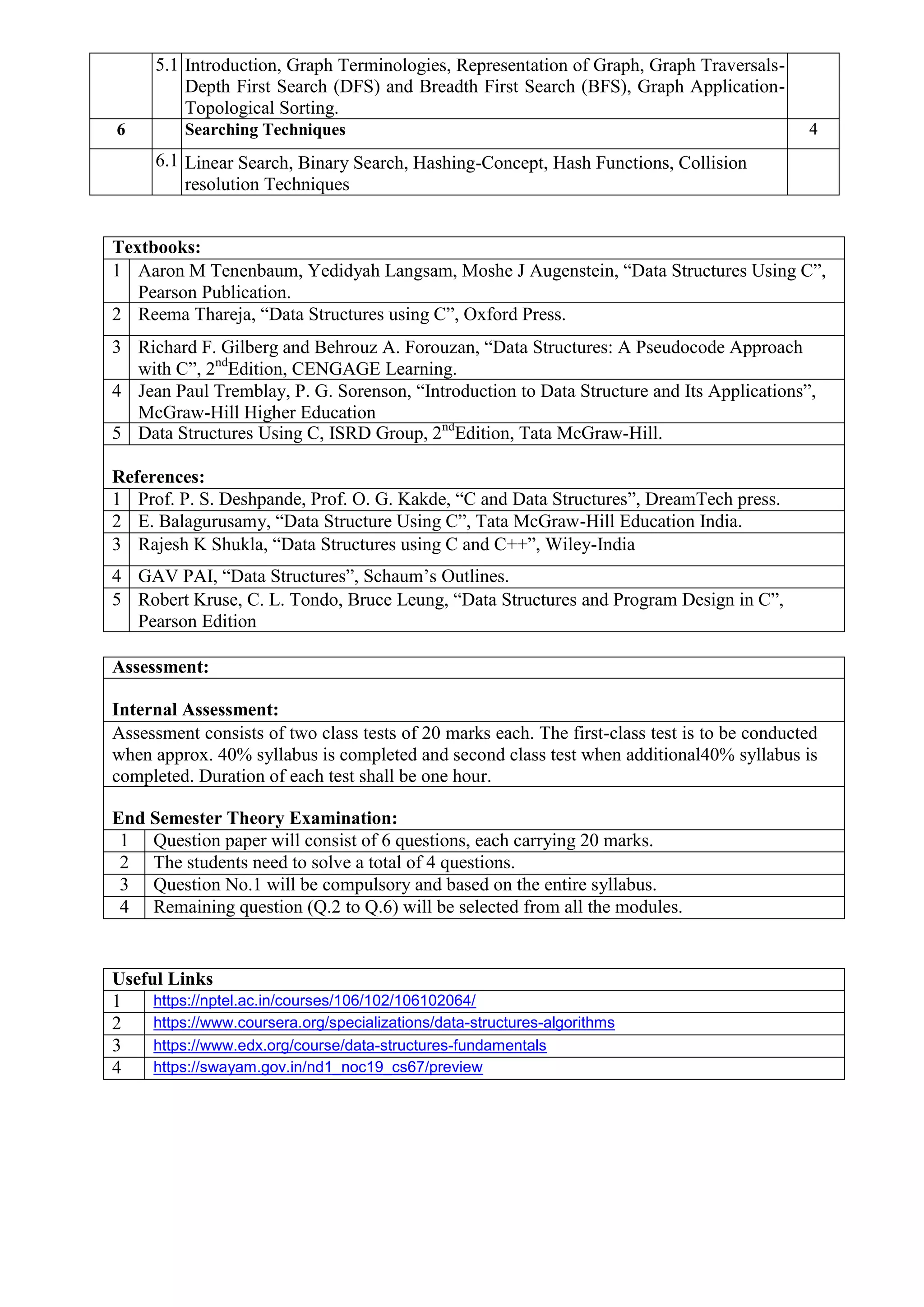 SE AIDS Syllabus.pdf