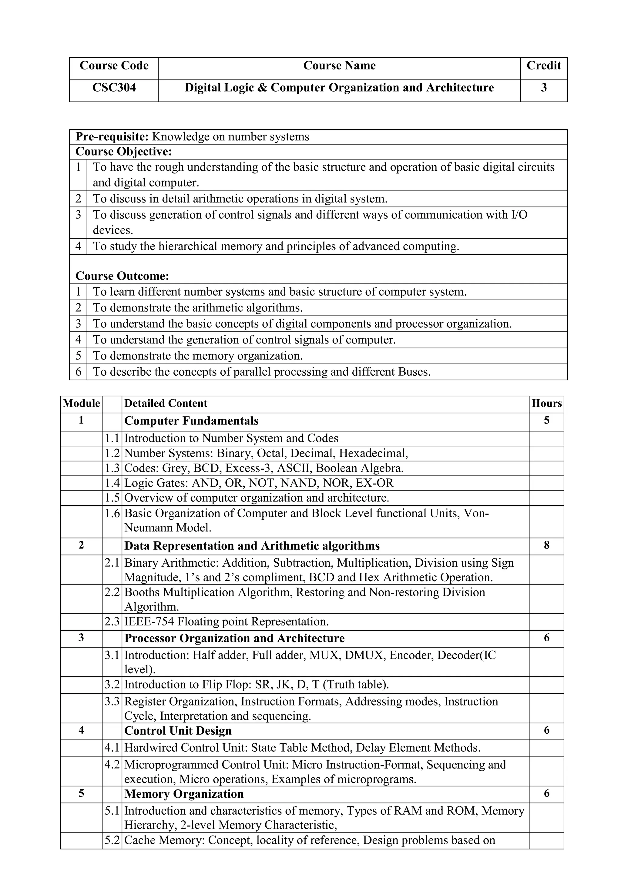 SE AIDS Syllabus.pdf