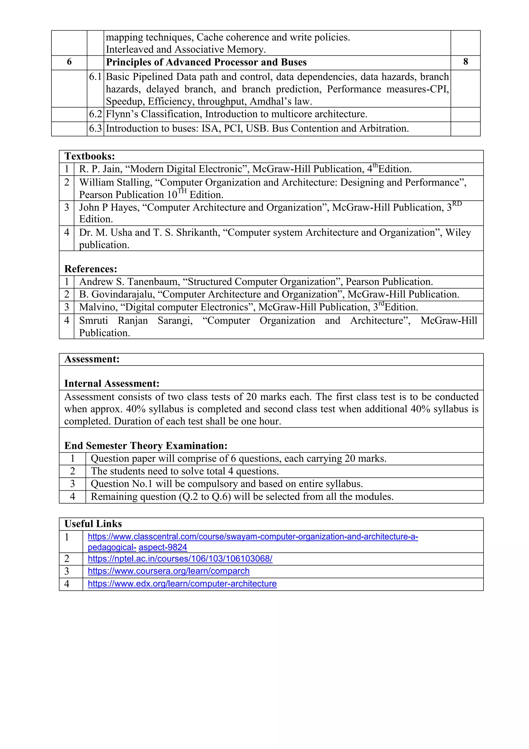 SE AIDS Syllabus.pdf