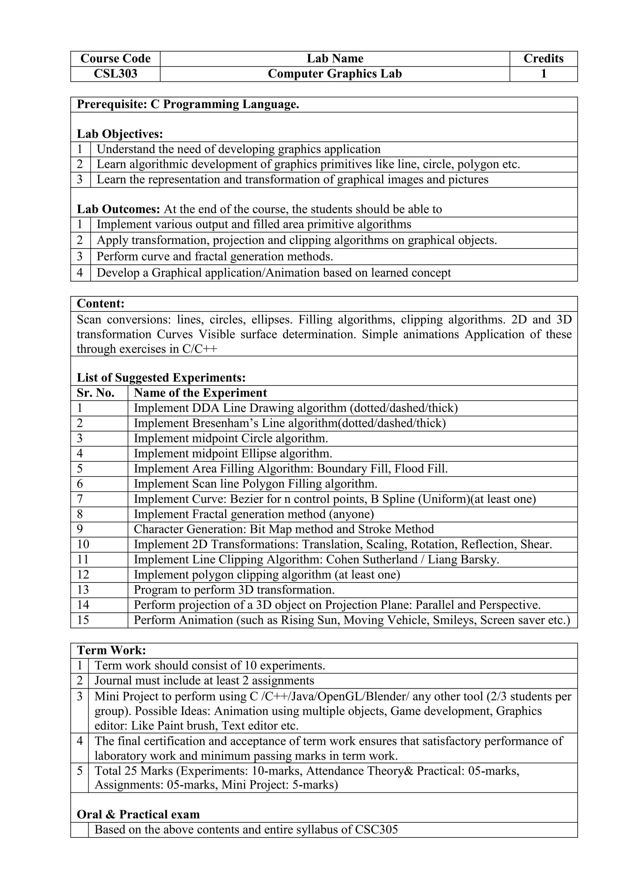 SE AIDS Syllabus.pdf