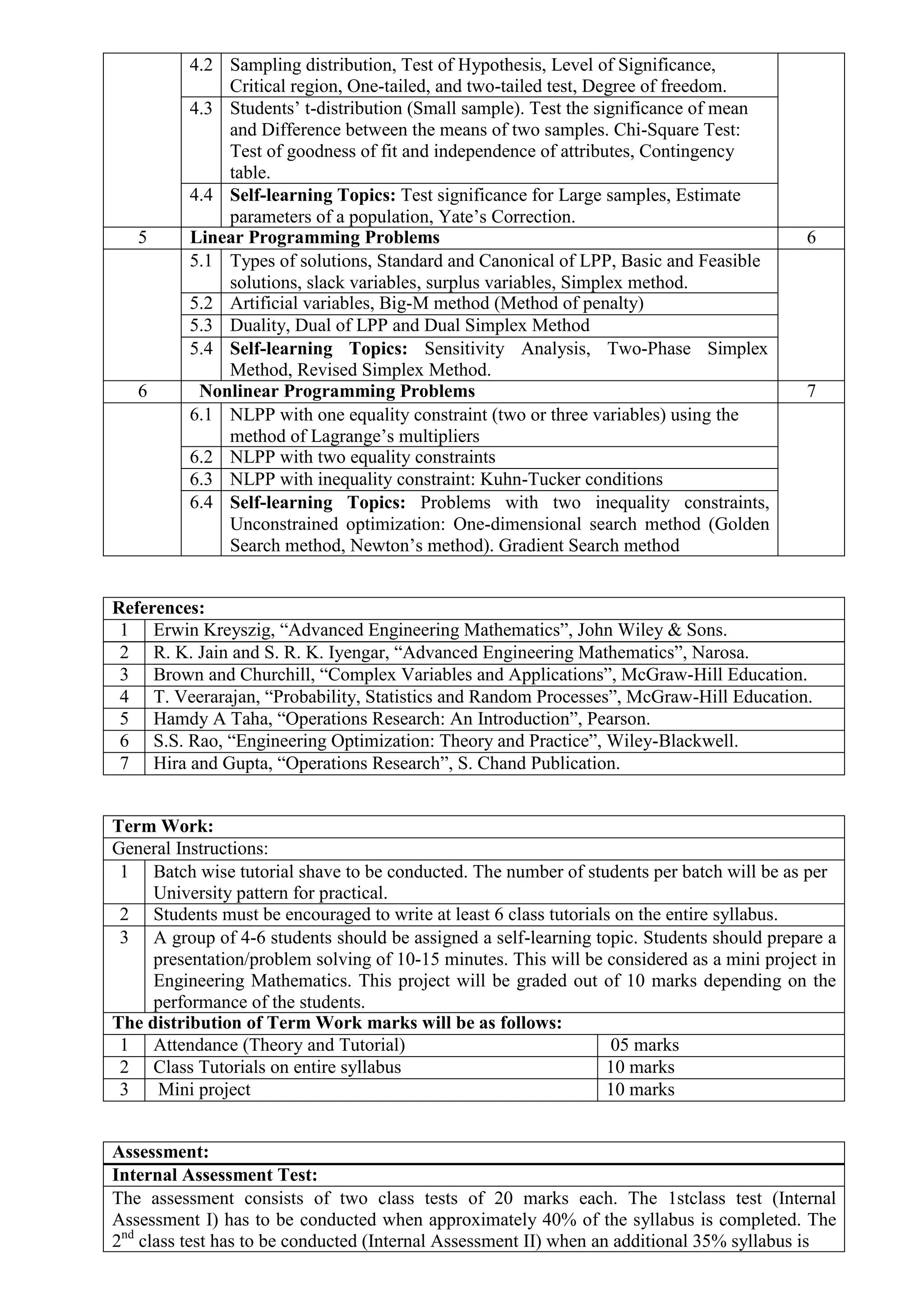 SE AIDS Syllabus.pdf