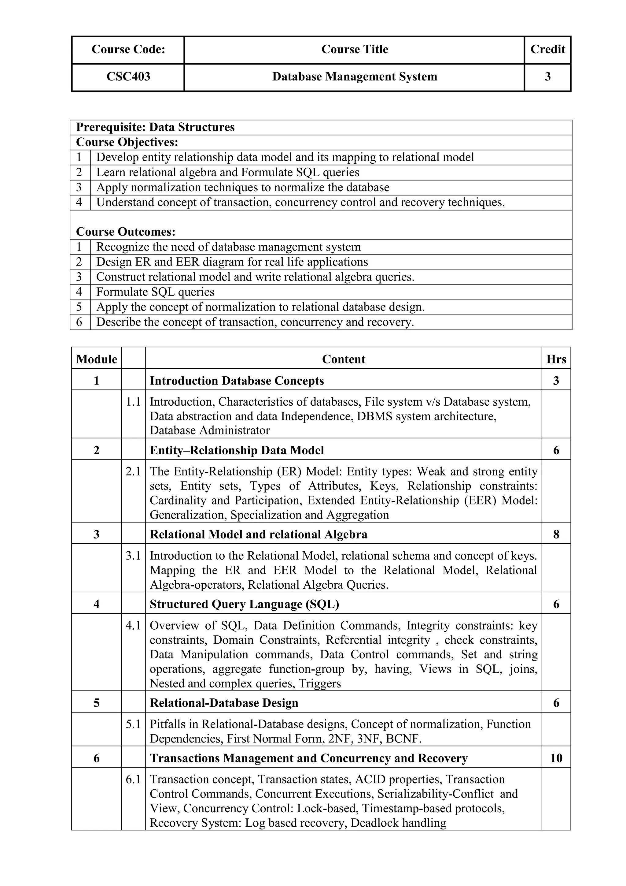 SE AIDS Syllabus.pdf