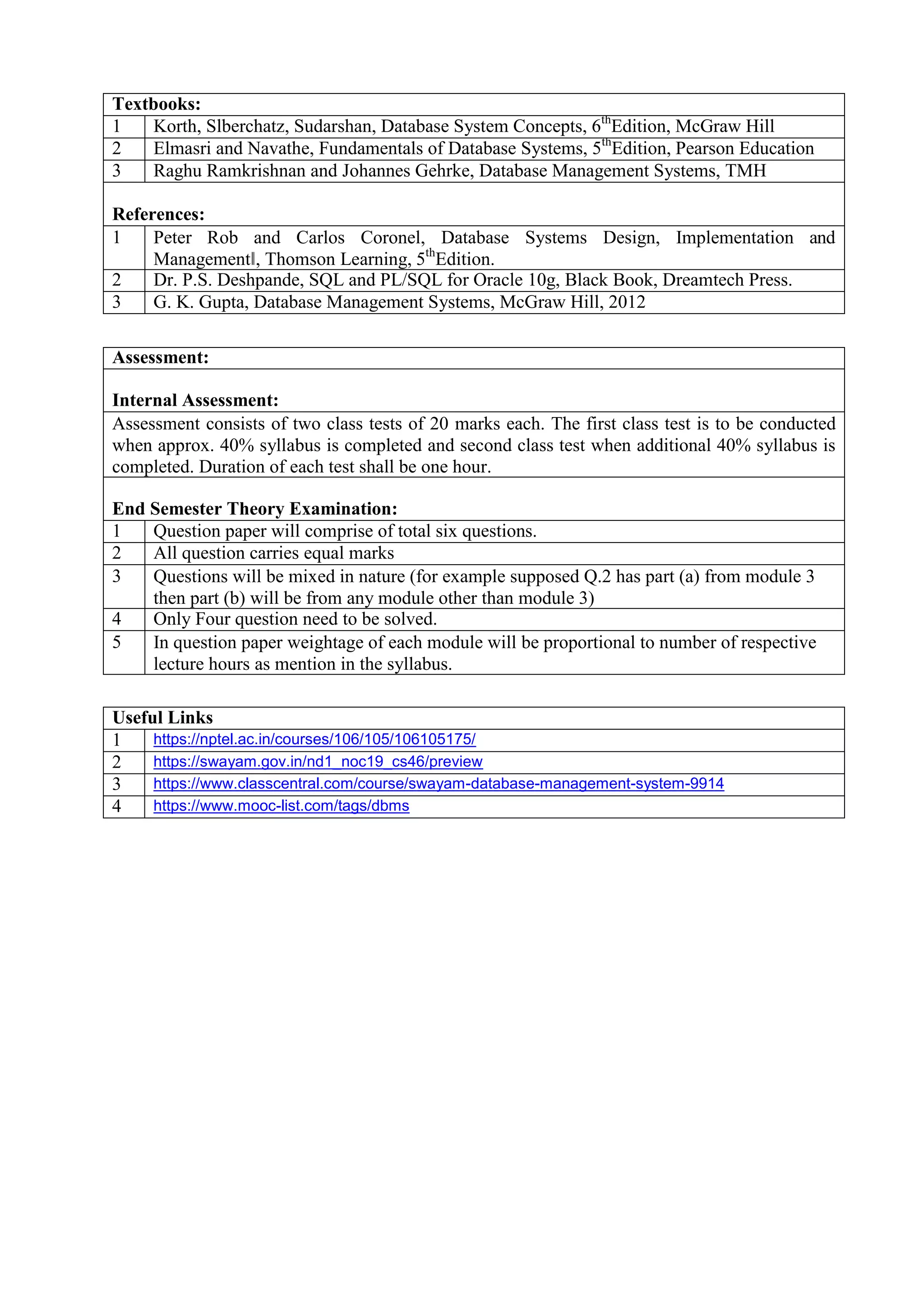 SE AIDS Syllabus.pdf