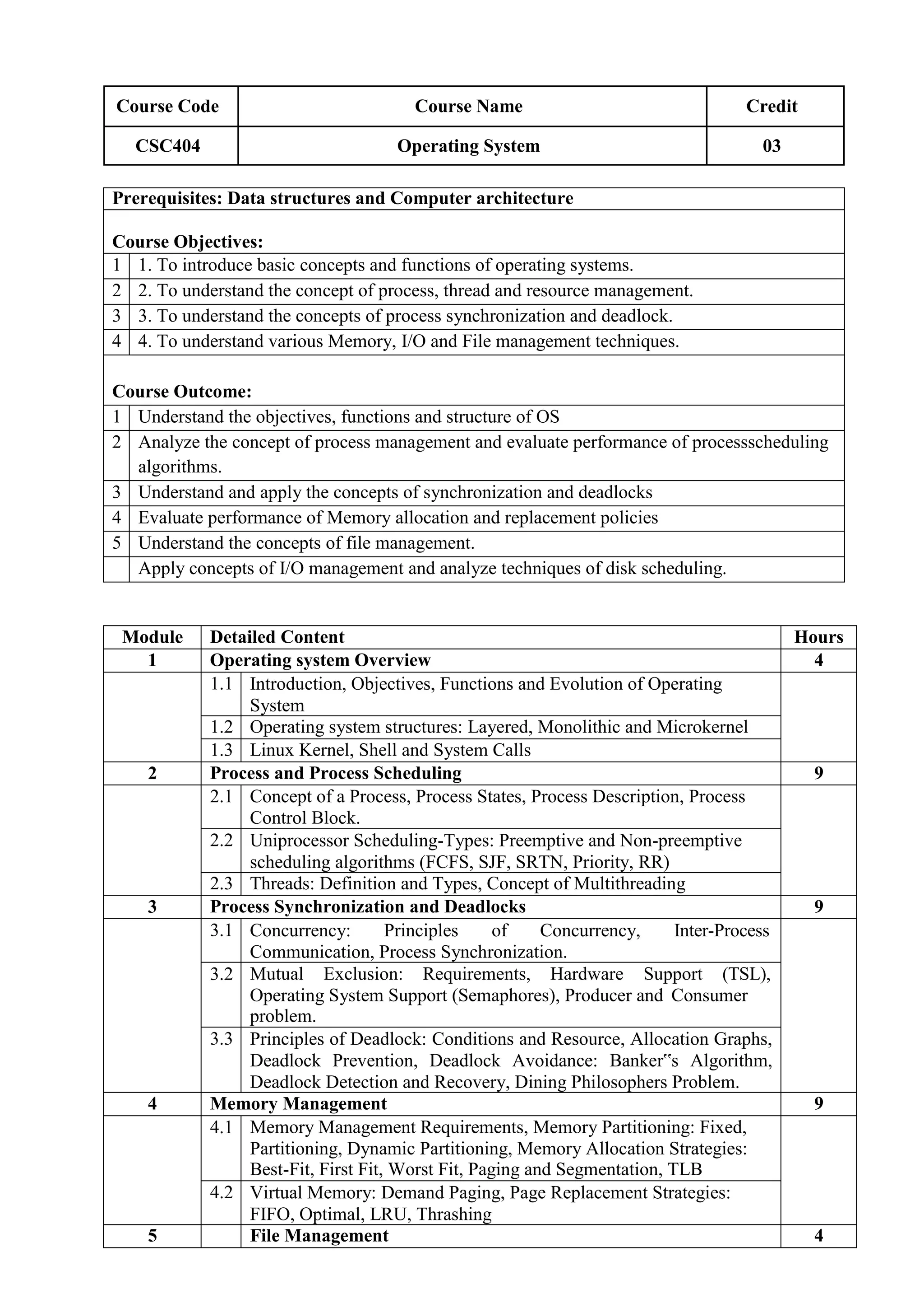 SE AIDS Syllabus.pdf