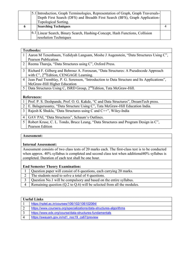 SE AIDS Syllabus.pdf