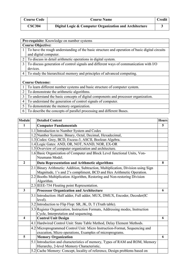 SE AIDS Syllabus.pdf