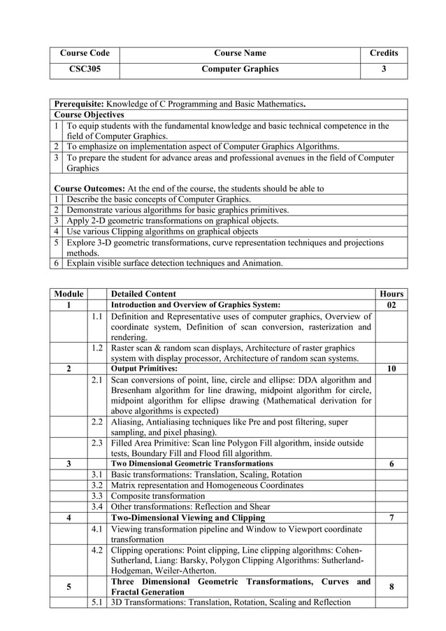 SE AIDS Syllabus.pdf