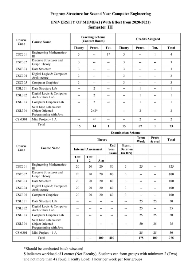 SE AIDS Syllabus.pdf