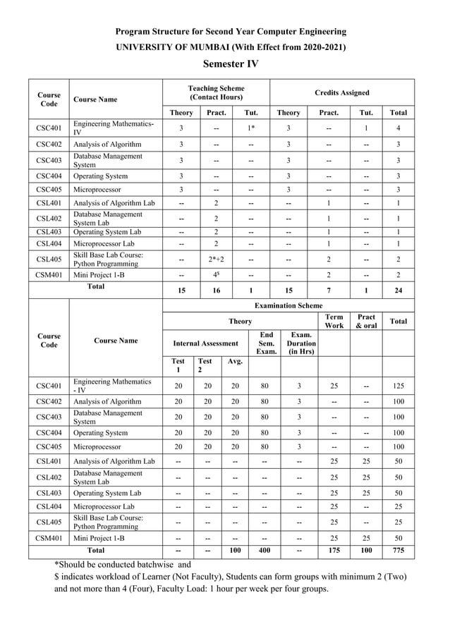 SE AIDS Syllabus.pdf