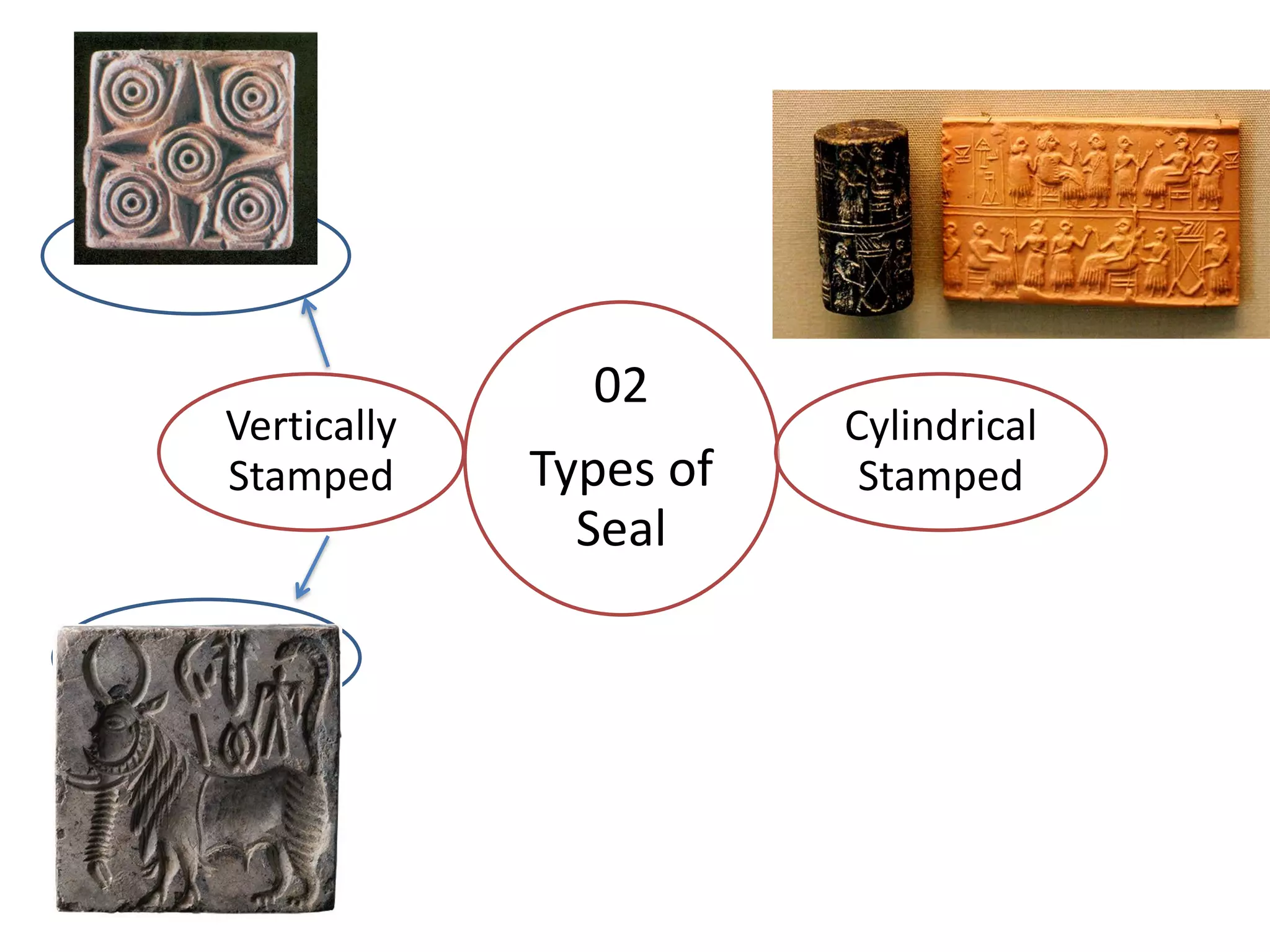 Seal Sealing of Indus-Saraswati River Valley Civilization | PDF