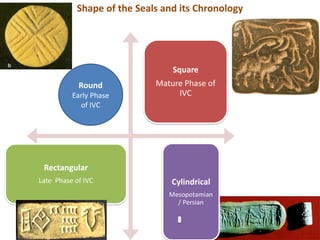 Seal Sealing of Indus-Saraswati River Valley Civilization | PDF