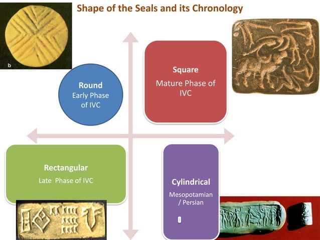 Seal Sealing of Indus-Saraswati River Valley Civilization | PDF ...