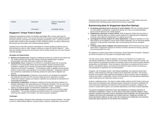 The Future of Spaceports: SpaceTech Startups | PDF