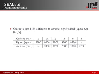 Seal bot - Demolition Derby 2012 Winner | PDF | Track and Field | Sports