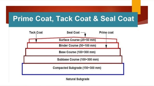 Seal coat,prime coat and tack coat