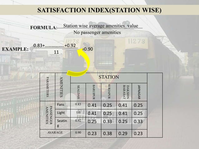 Sealdah railway platform aminities | PPTX | Rail Travel | Travel Type