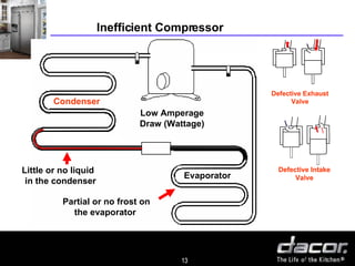 Sealedsystemtest | PPT