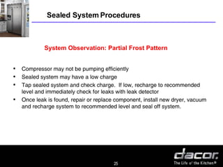Sealedsystemtest | PPT
