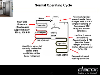 Sealedsystemtest | PPT