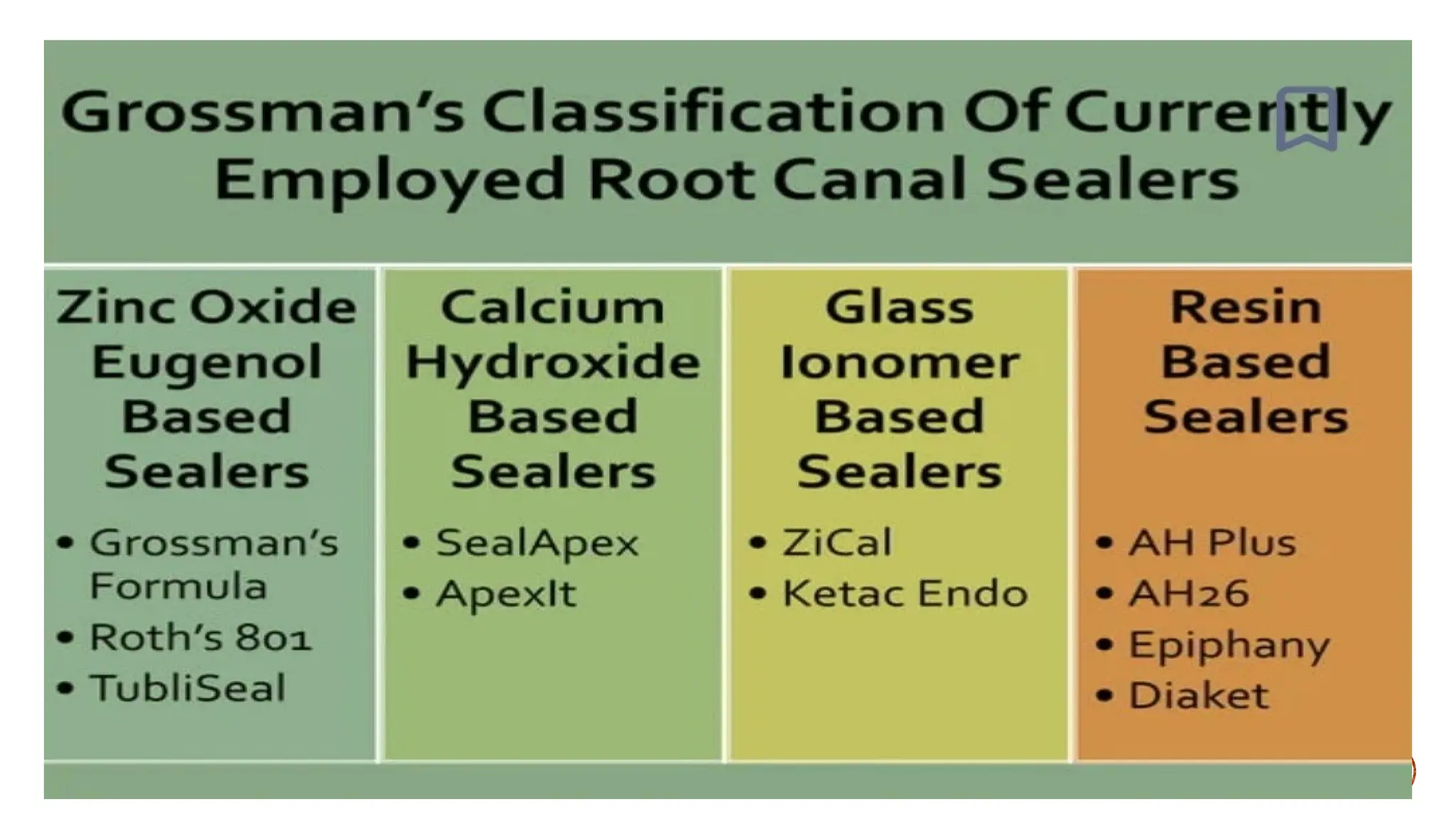 sealer in endodontic.sealer in endodontic pptx | PPTX