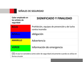 Señales de seguridad.pptx