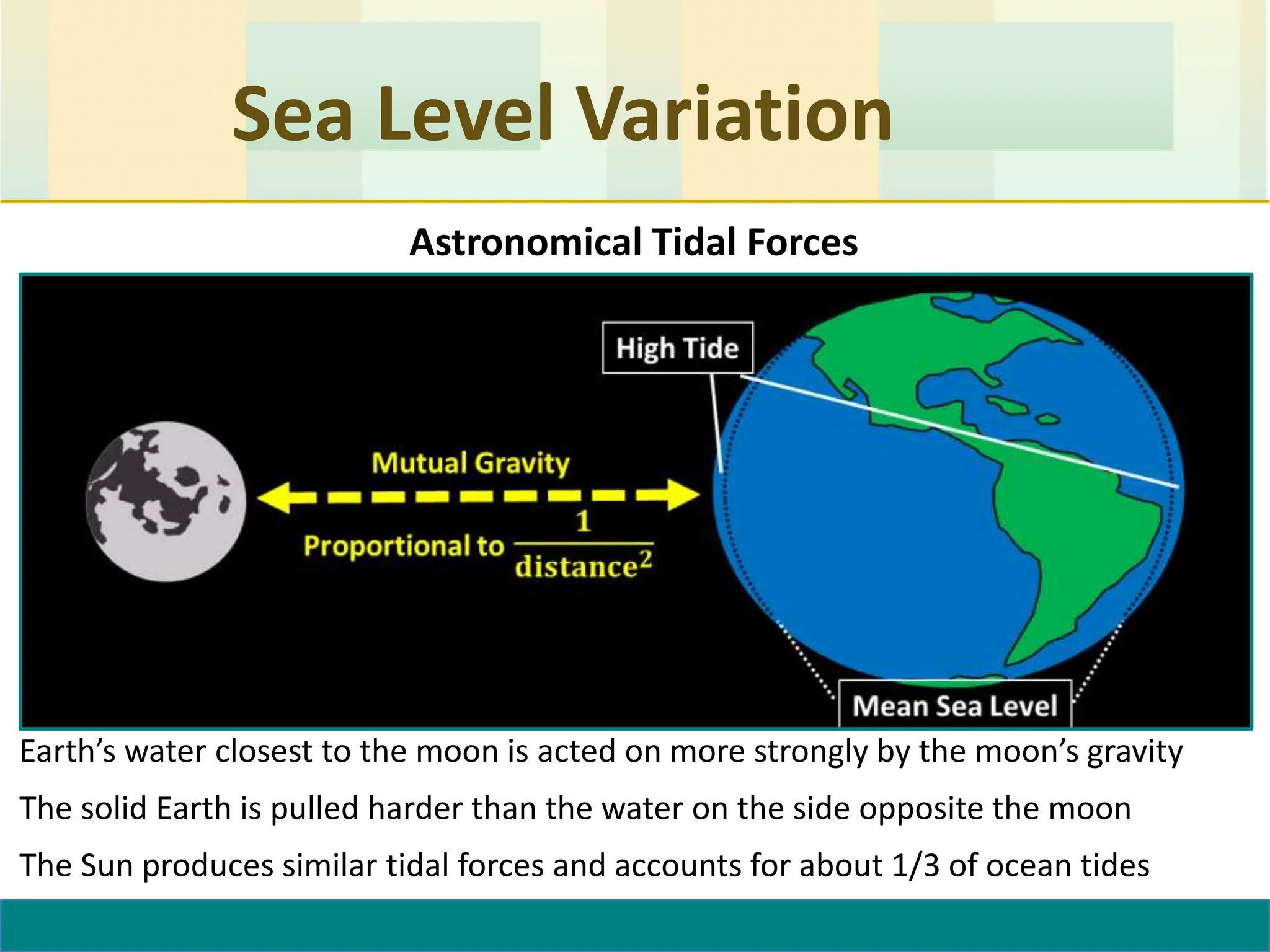 Sea Level Change PPT kuning merah biru.pptx