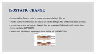 Sea level changes | PDF