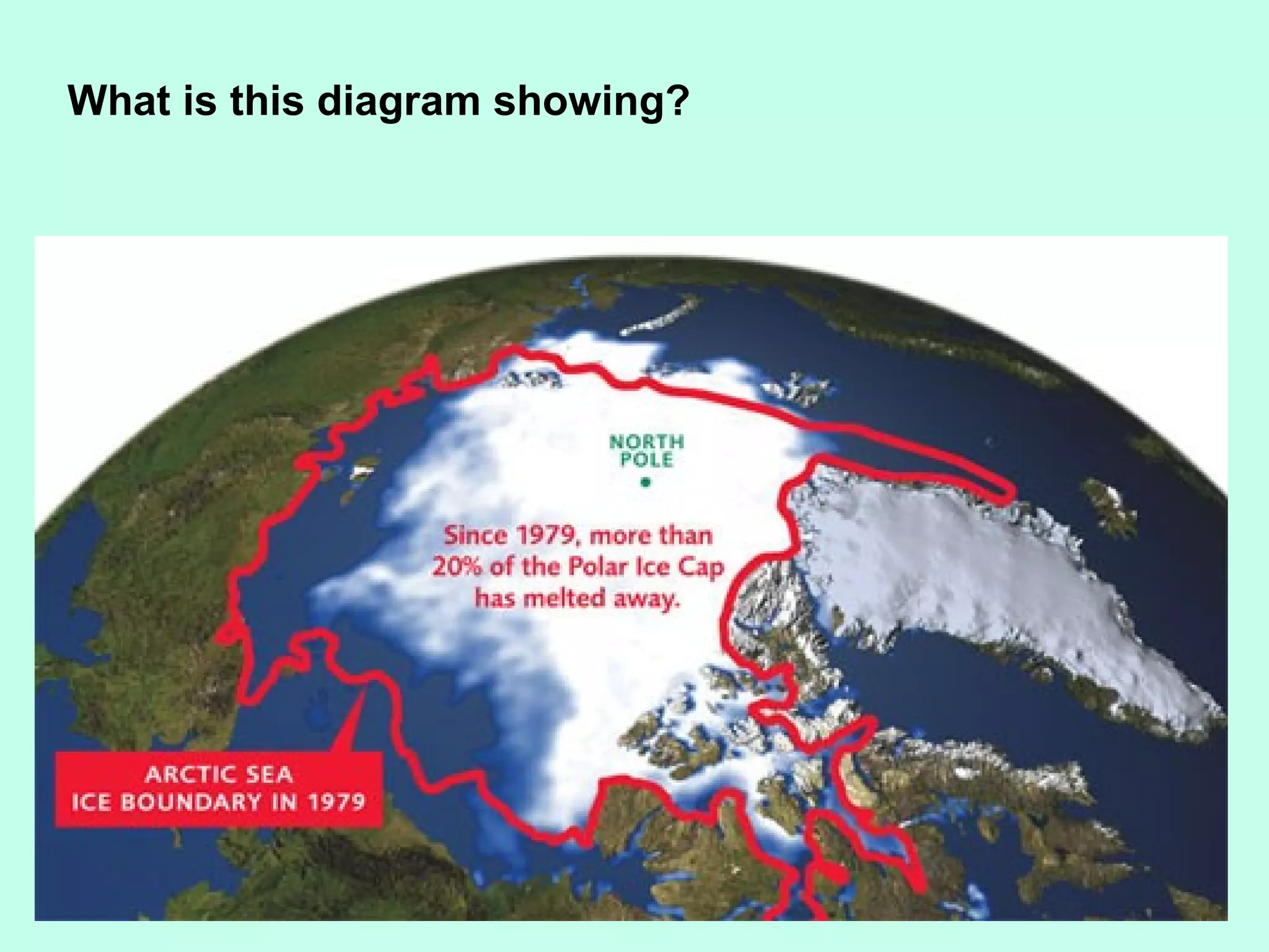 Sea Level Rise | PPT