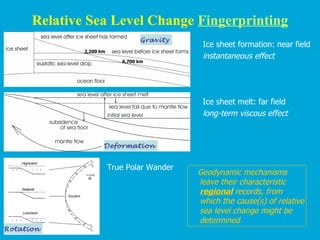 Sea level rise | PPT