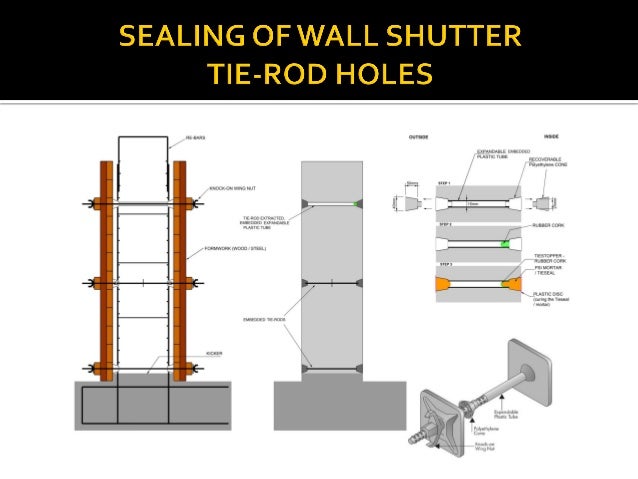 Sealing of Wall Shutter Tie-Rod Holes