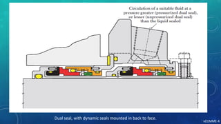 sealing system for rotating shafts ( mechanical seals and packing ) | PDF