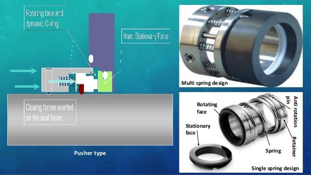 sealing system for rotating shafts ( mechanical seals and packing )