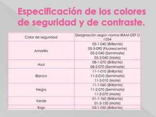 Señalización de seguridad y salud (industrial). Colores reglamentarios ...