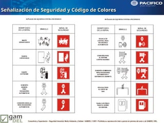 SEÑALIZACION SEGURIDAD y CODIGO DE COLORES.ppt