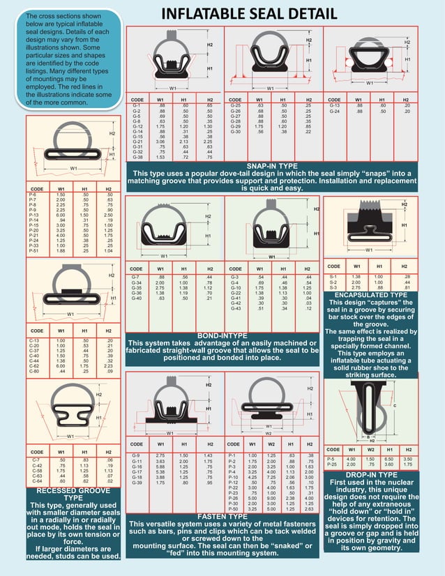 Inflatable Seal Configurations(G sections) | PDF