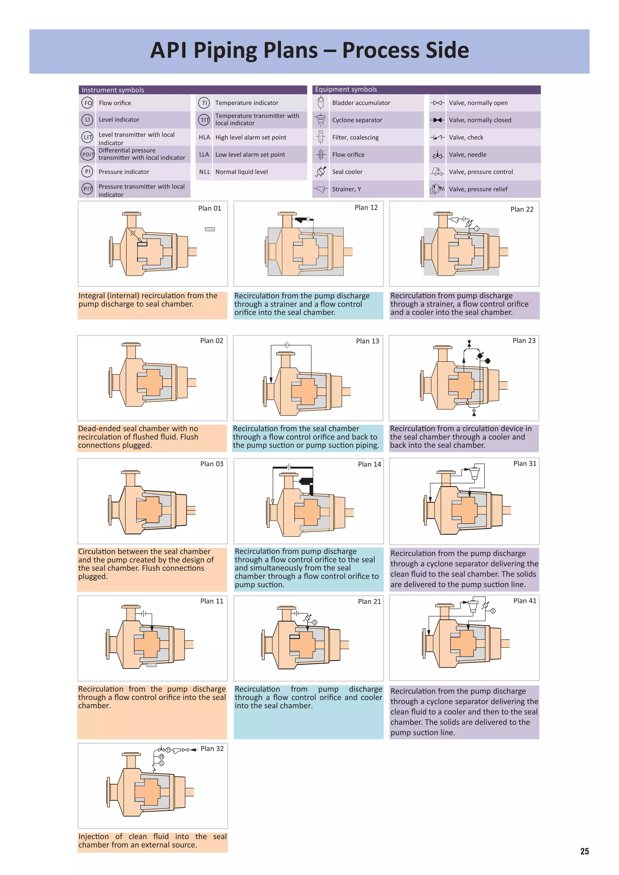 Sealmatic-API-682-4th-Edition-Catalogue.pdf