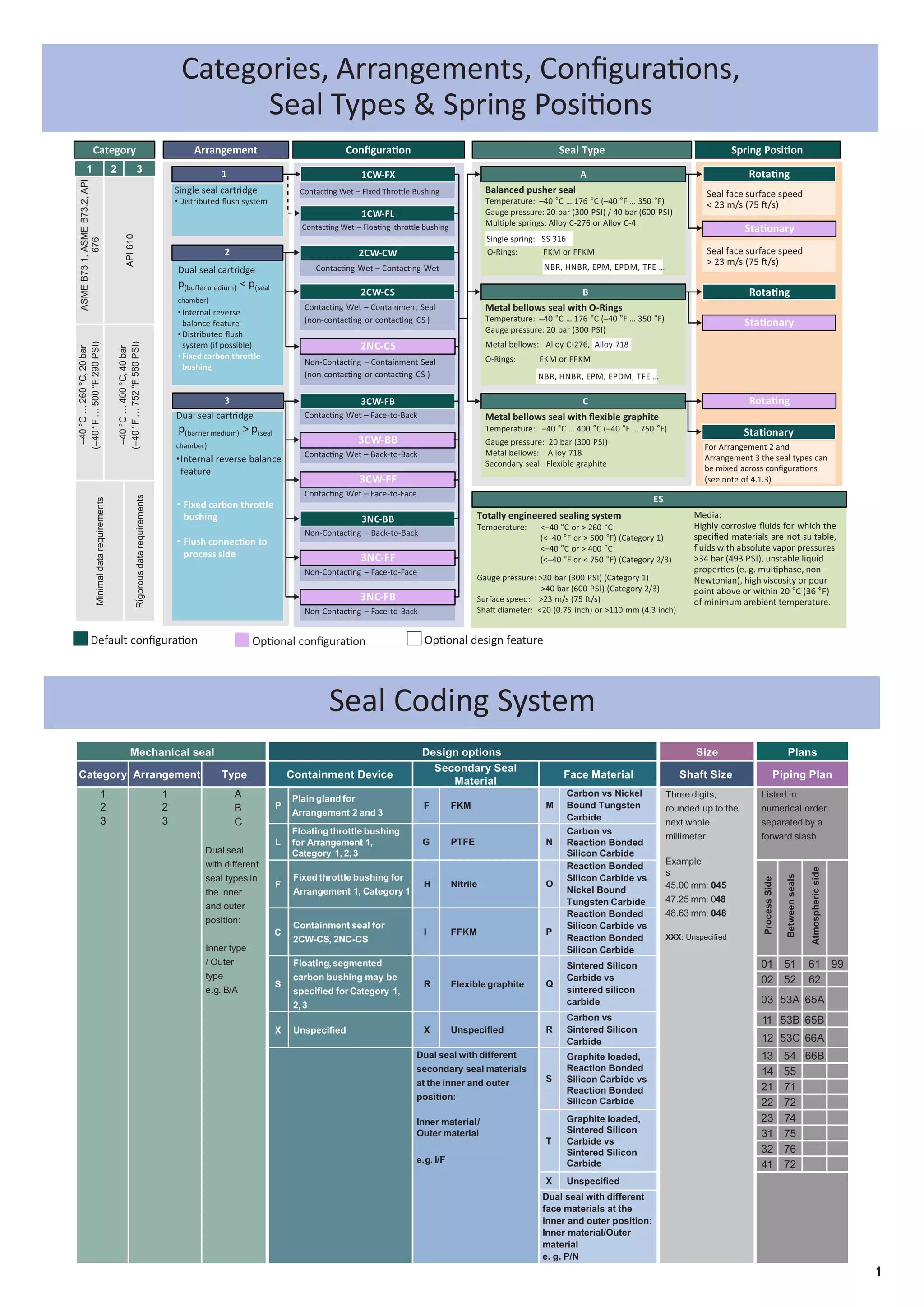 Sealmatic-API-682-4th-Edition-Catalogue.pdf