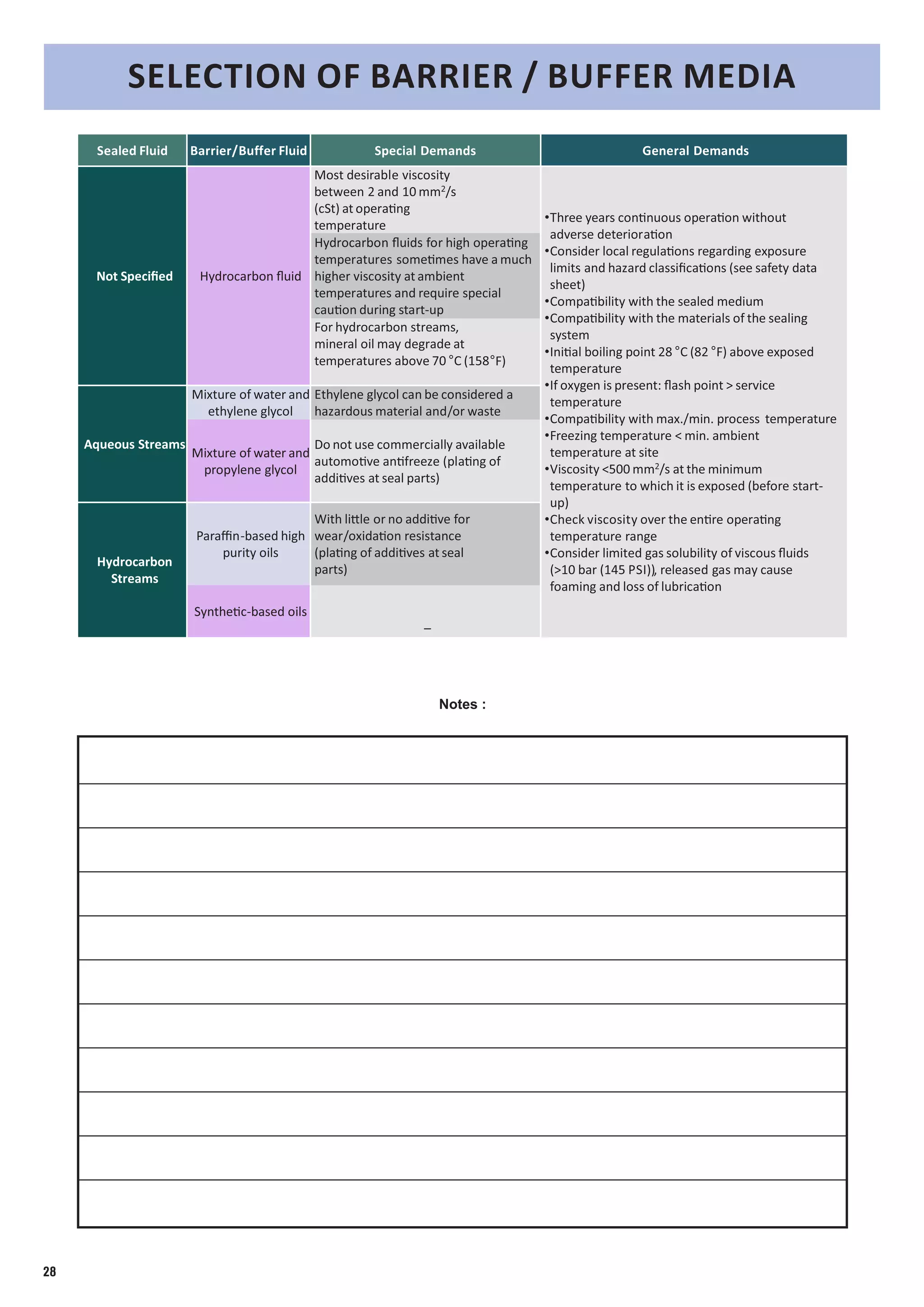 Sealmatic-API-682-4th-Edition-Catalogue.pdf