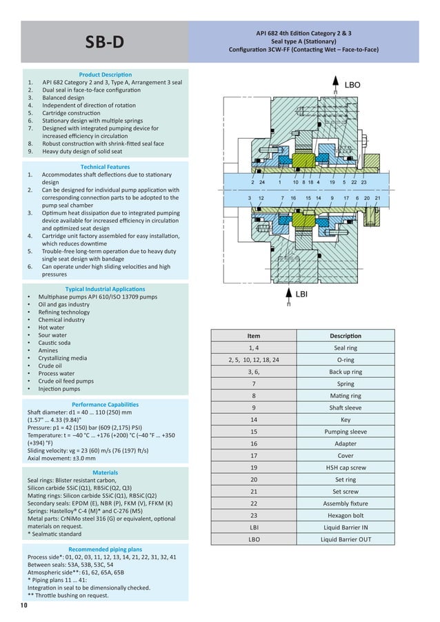 Sealmatic-API-682-4th-Edition-Catalogue.pdf