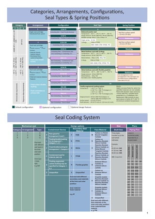 Sealmatic-API-682-4th-Edition-Catalogue.pdf